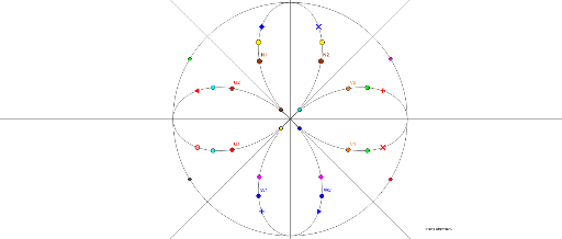 Symmetri. 32 Punkter på 'Rose kurven'. Med cirkel. Veu1 – GeoGebra