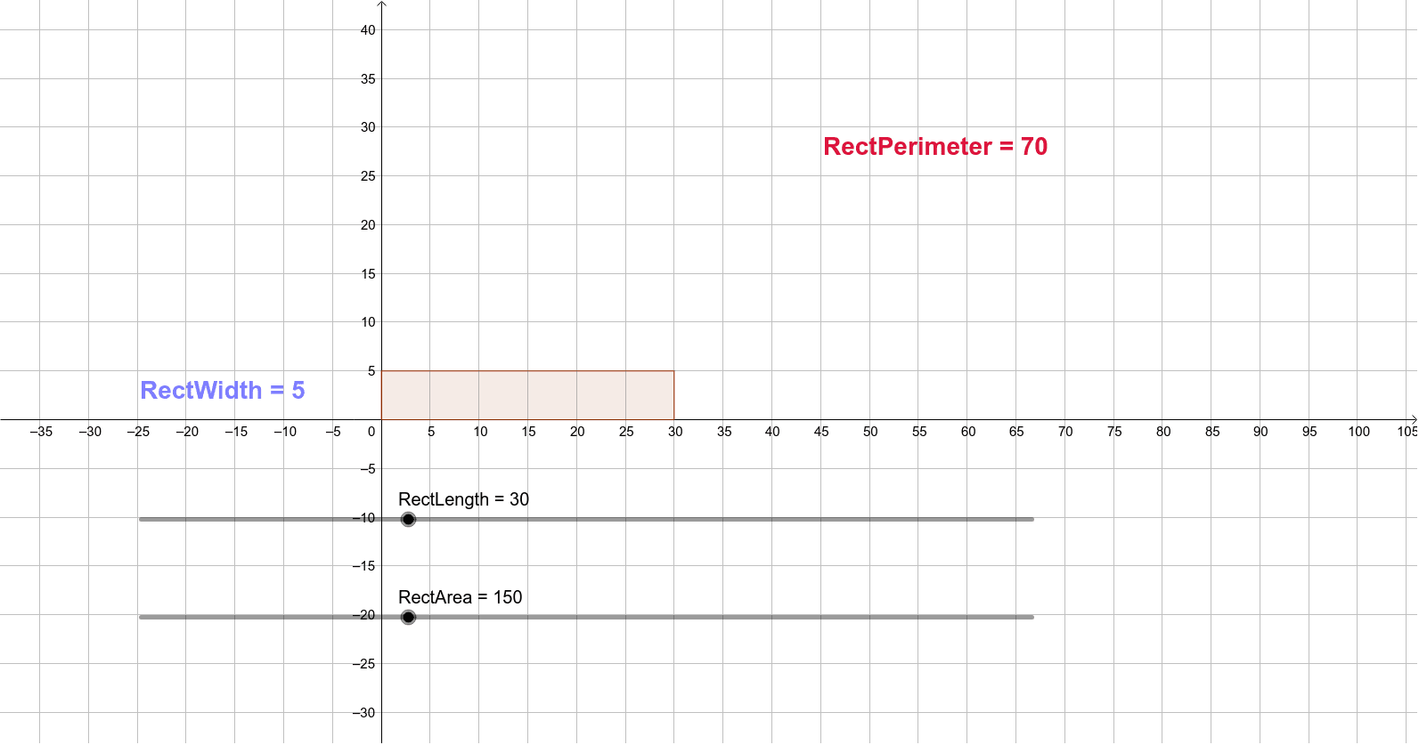 Effect of changing length and width of a rectangle on its perimeter ...