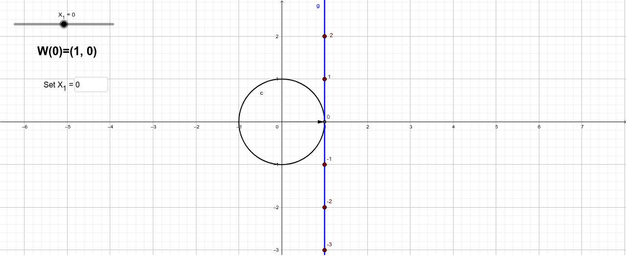 Wrapping the Real Numbers Around the Unit Circle – GeoGebra