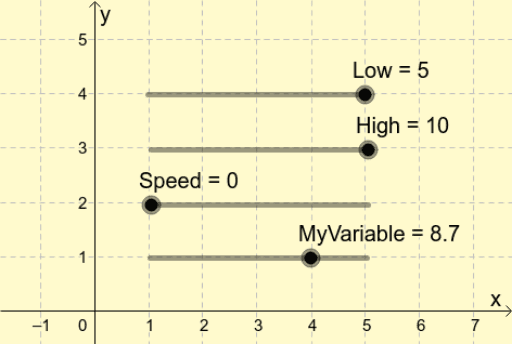 Controlling sliders with sliders – GeoGebra