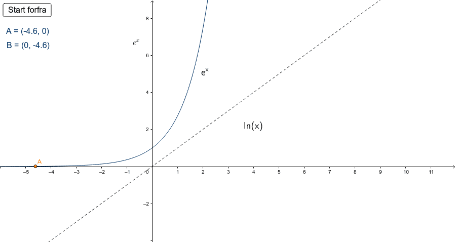 Tegn grafen for ln(x) - animation – GeoGebra