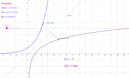 Exponential function and Logarithmic Function – GeoGebra