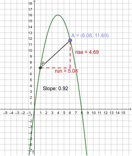 AROC to IROC – GeoGebra