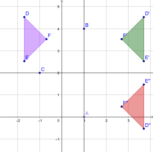 Reflection over Intersecting Lines – GeoGebra