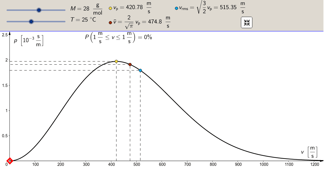 Maxwell-Boltzmann-Distribution – GeoGebra