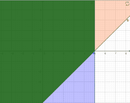 Graphing Calculator Tutorials – GeoGebra