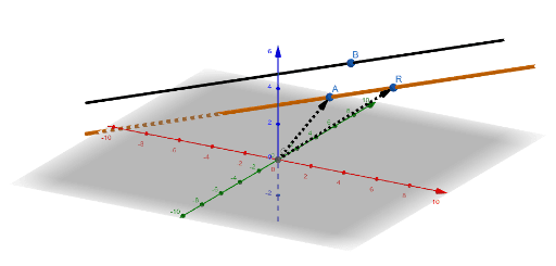 Vector equation using vector (cross) product – GeoGebra