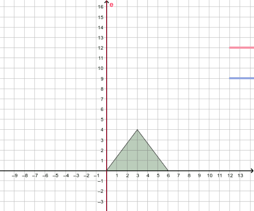 stretch triangle along x axis – GeoGebra