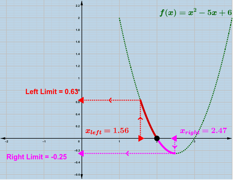 The limit of a polynomial function – GeoGebra