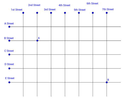 TaxiCab Geometry – GeoGebra
