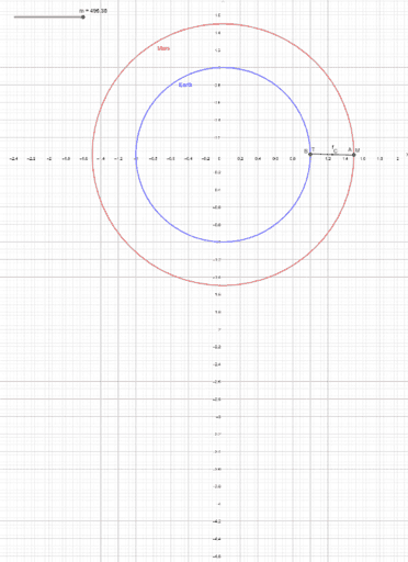 Trajectory of Earth-Mars midpoint – GeoGebra