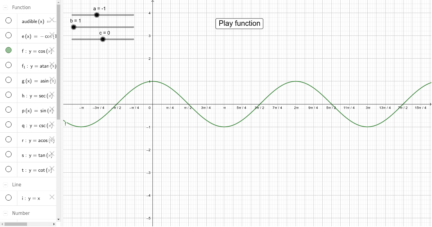 Transformations of trig functions – GeoGebra