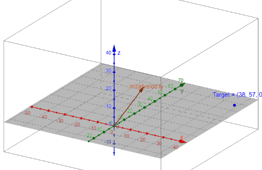 throwing the ball 3D – GeoGebra
