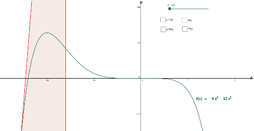 Testing the the nature of stationary points – GeoGebra