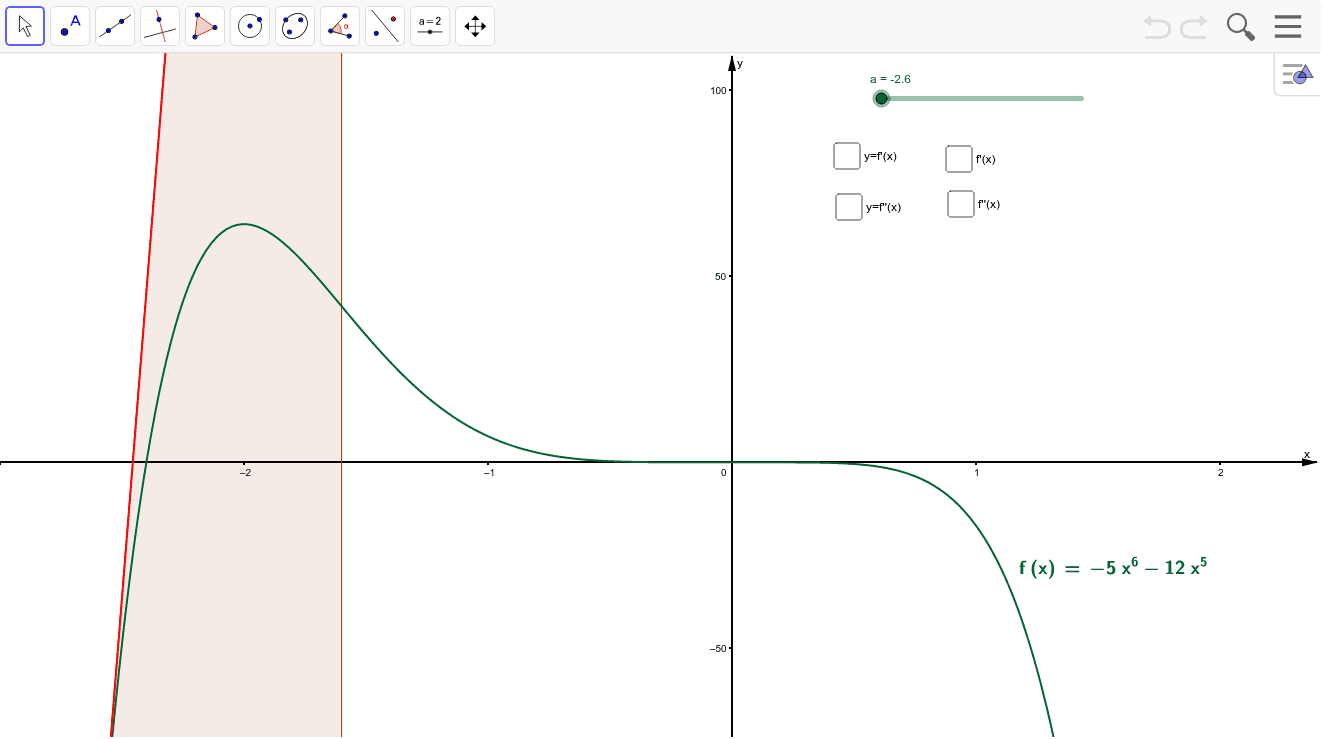 Testing the the nature of stationary points – GeoGebra