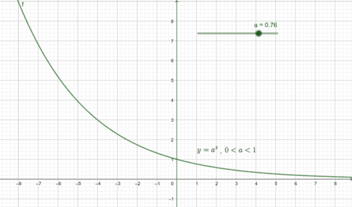 Basic-Exponential-Decay – GeoGebra