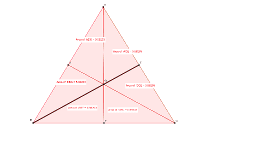 Why GeoGebra
