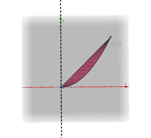 Disc Method about x=k – GeoGebra