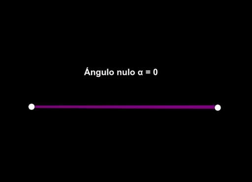 Ángulo nulo – GeoGebra