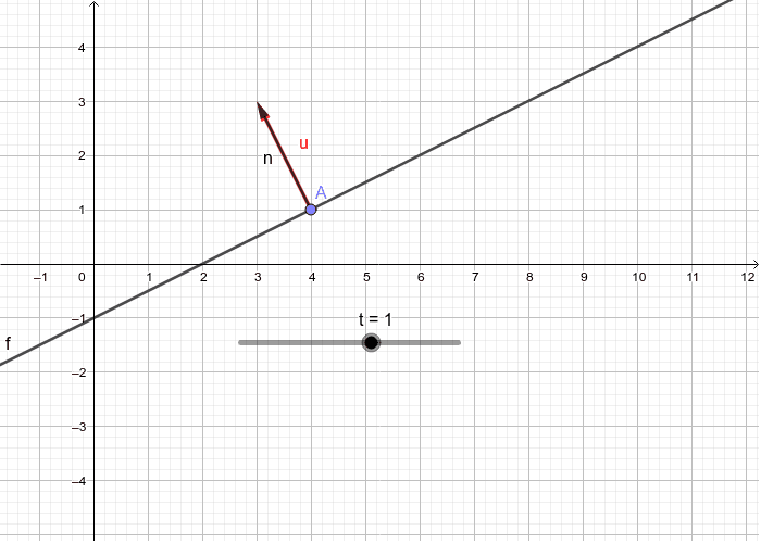 normalvektor – GeoGebra