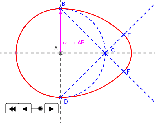 Ovoide. – GeoGebra