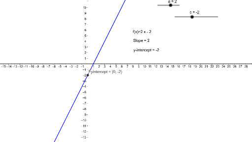 Transformation of Linear Function – GeoGebra