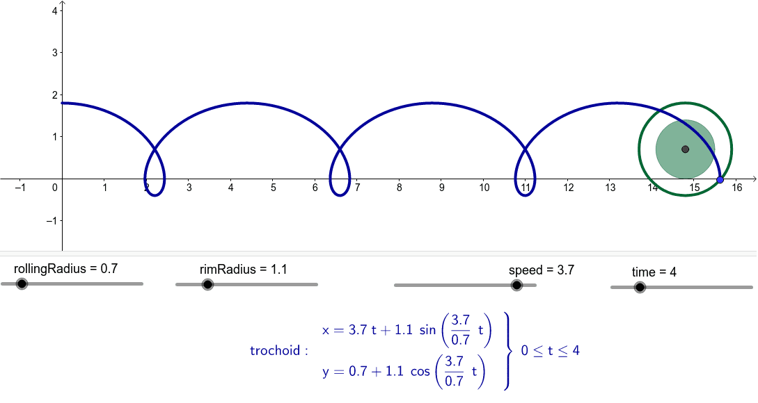 Trochoid – GeoGebra