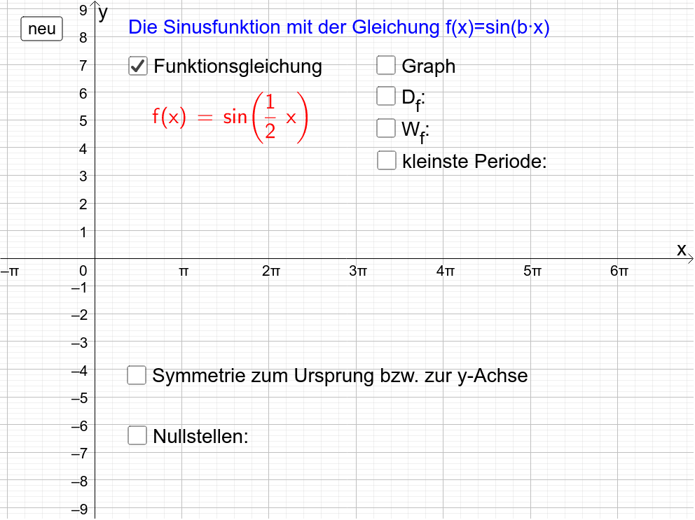 Einfluss des Parameters b auf die Eigenschaften – GeoGebra