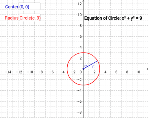Graphing a Circle – GeoGebra
