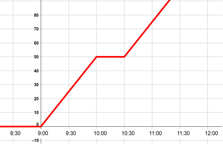 Label X Axis Manually Label Rename Tick Marks And Change The Order Of Items In The Plot For label-x-axis-manually-label-rename-tick-marks-and-change-the-order-of-items-in-the-plot-for