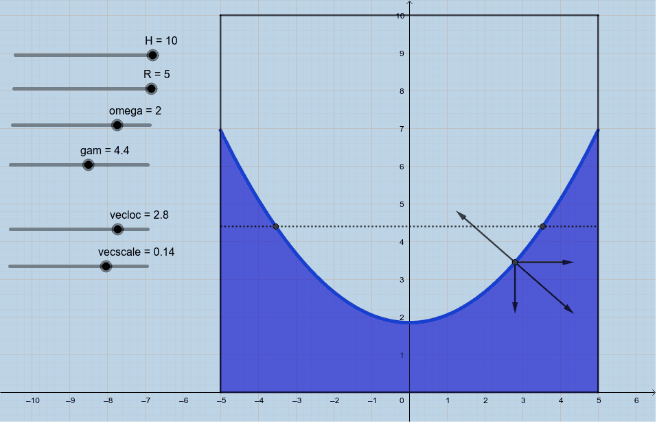 Newton's Bucket – GeoGebra