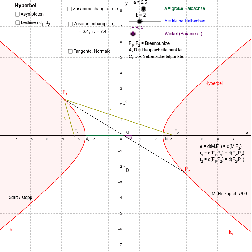 Hyperbel mit Animation – GeoGebra