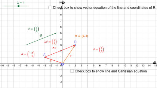 The vector equation of the line in 2-dimensions – GeoGebra