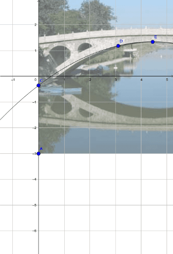 Dikras Performance Task – GeoGebra