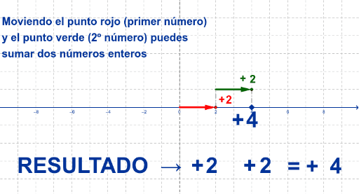 Suma gráfica de dos enteros – GeoGebra