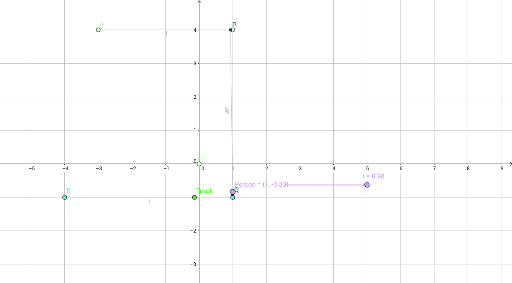 BEZIER CURVE ASSIGNMENT – GeoGebra