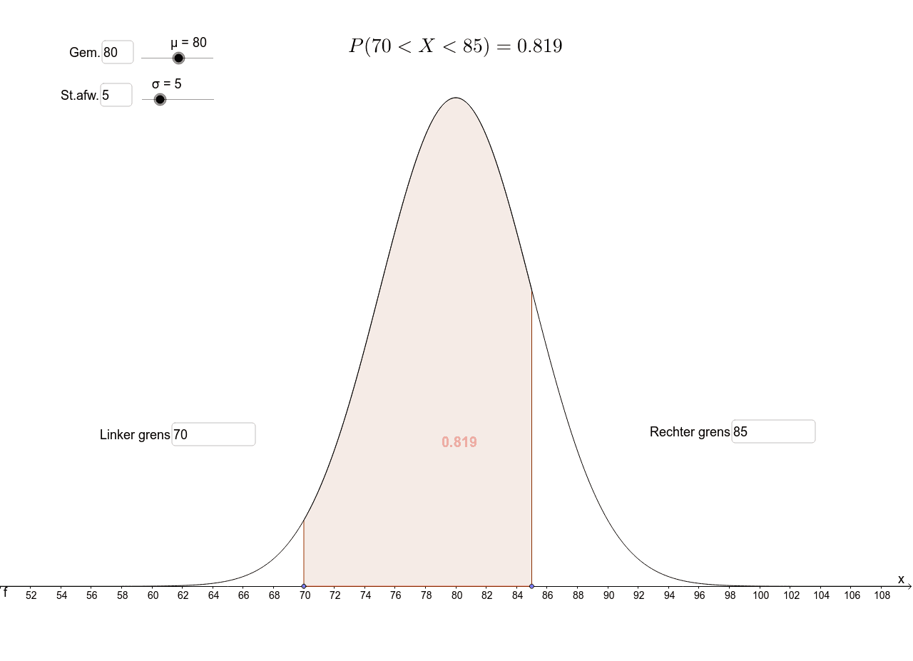 Normale verdeling – GeoGebra