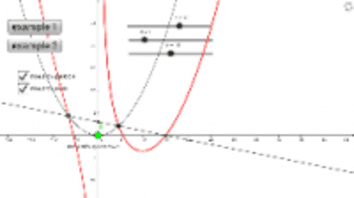 Constructing the Cartesian Parabola – GeoGebra