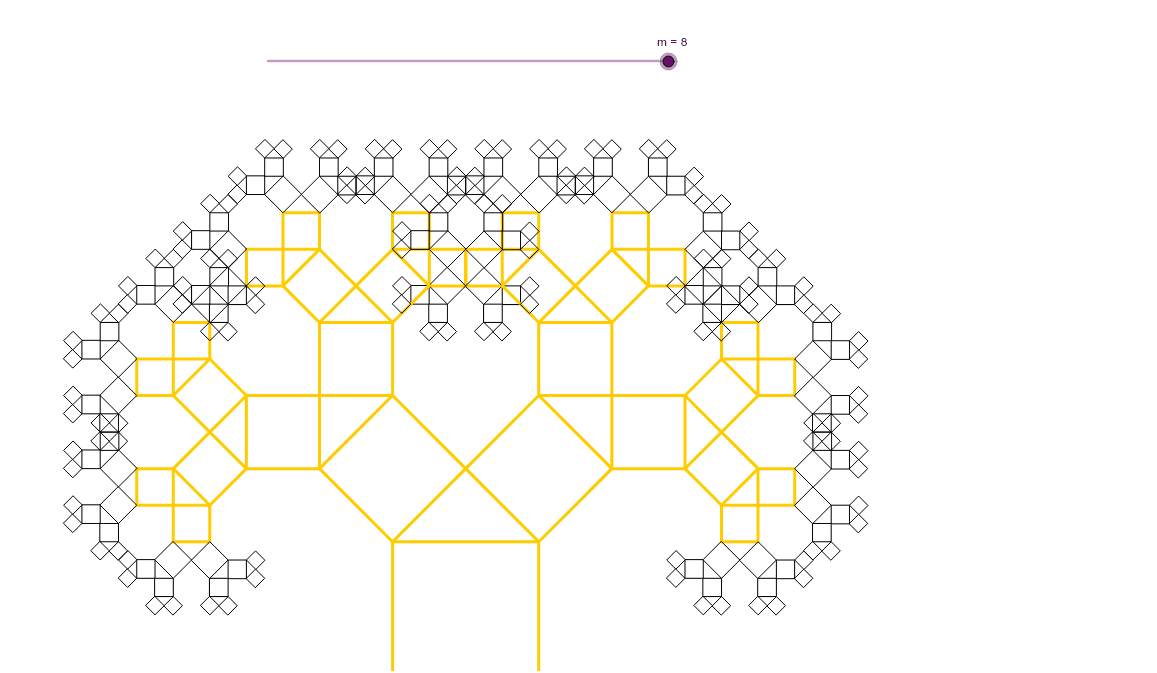 ARBRE de Pythagore – GeoGebra
