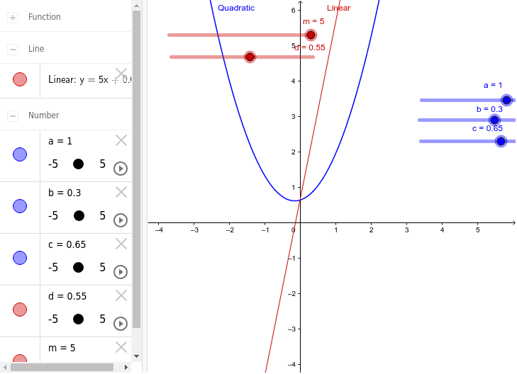 Linear and Quadratic – GeoGebra