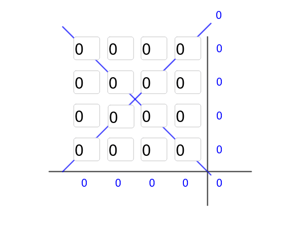 Magic Square – GeoGebra
