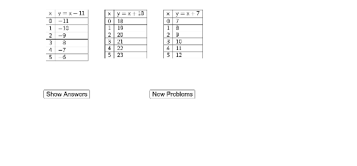 Writing Equations to Represent Tables 201 – GeoGebra