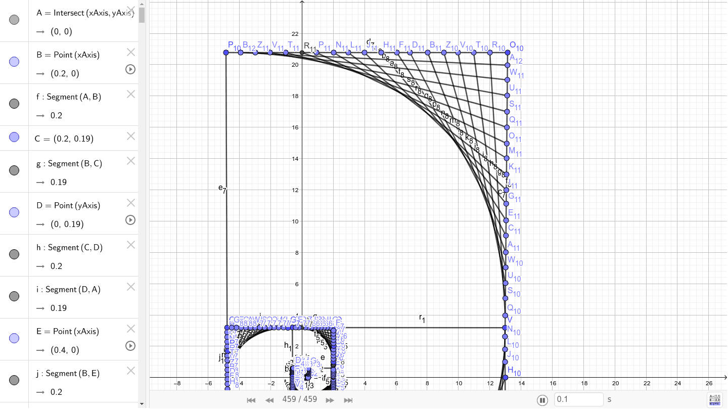 Fibonacci – GeoGebra