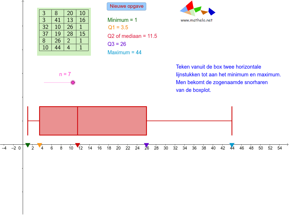 Tekenen van boxplot_methode – GeoGebra