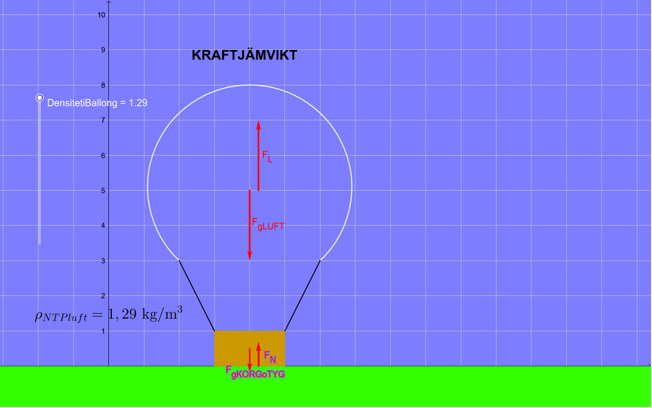 Fysik 1 Kapitel 3 Densitet Tryck Gas Varm Luft Lyftkraft luftballong ...