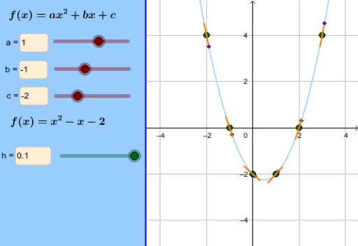 Gradients of chords on a quadratic – GeoGebra