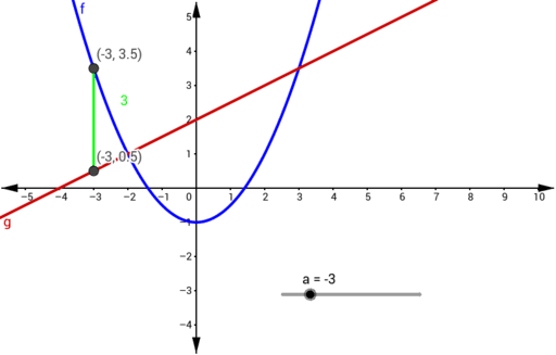 Distance Between Curves - Vertical – GeoGebra