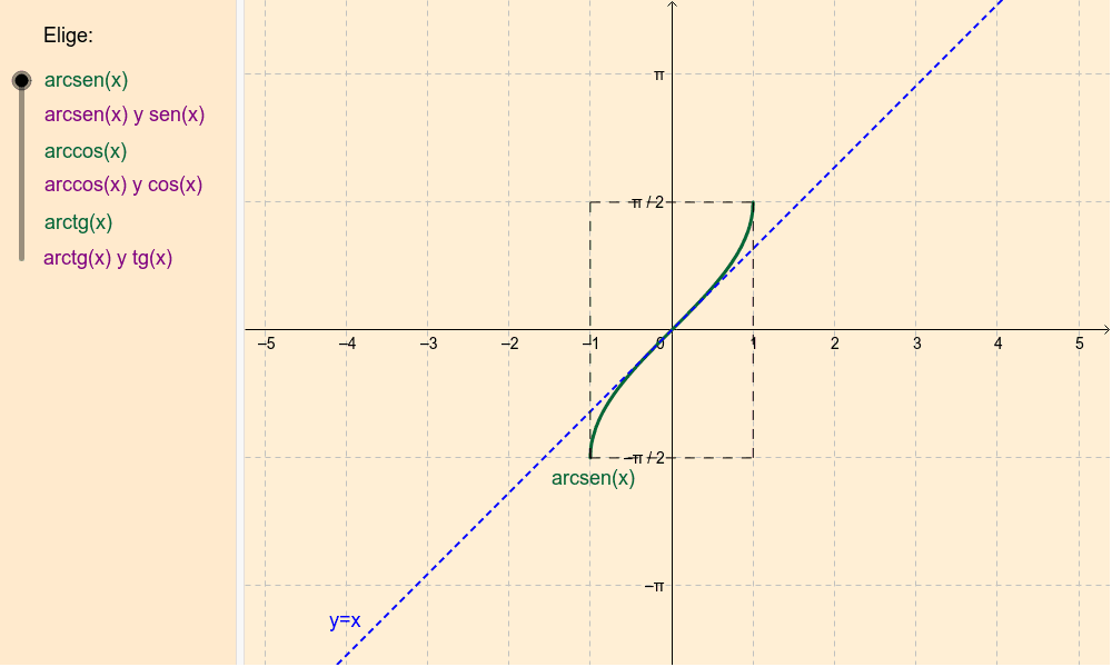 Funciones trigonométricas y sus inversas – GeoGebra