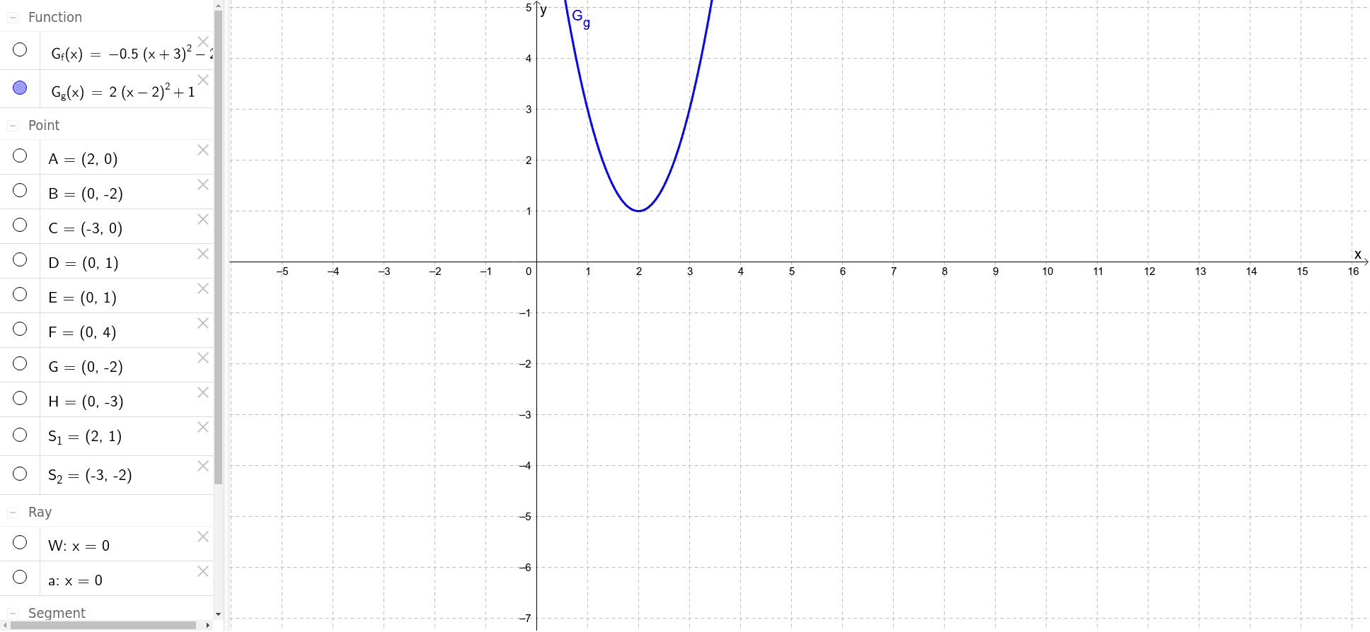 Wertemenge von quadratischen Funktionen – GeoGebra