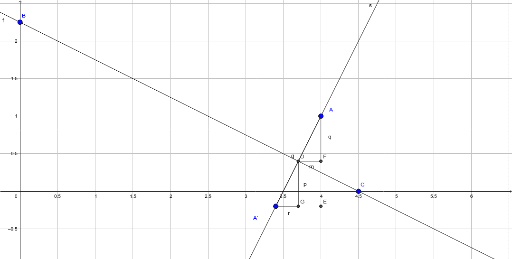 Practice Task AS91256 Reflection Task FINAL – GeoGebra